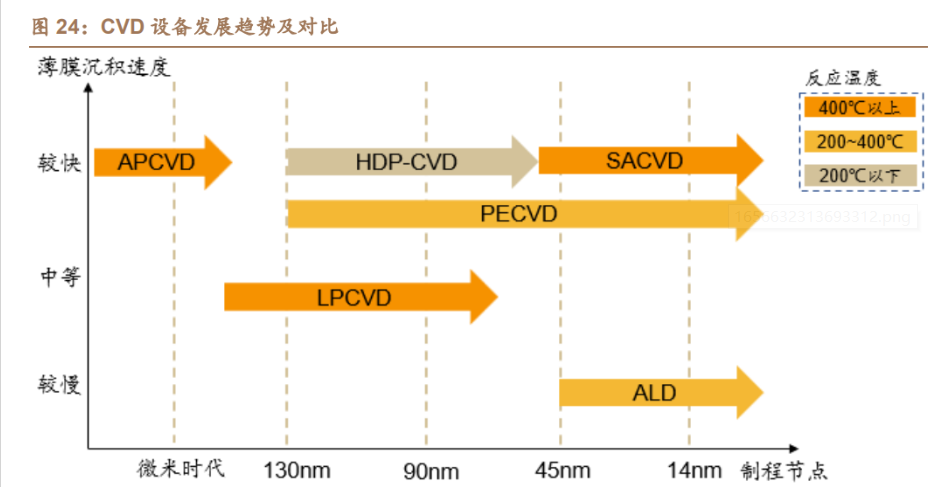 突破海外垄断，拓荆科技：半导体薄膜沉积设备国产龙头，扬帆起航 - 知乎
