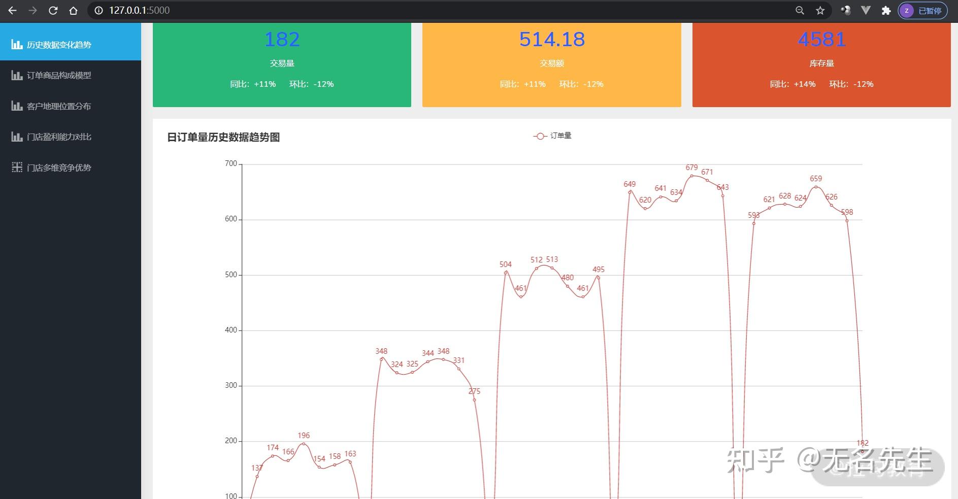 数据可视化分析 15 PyEchart & Flak 集成案例 - 知乎
