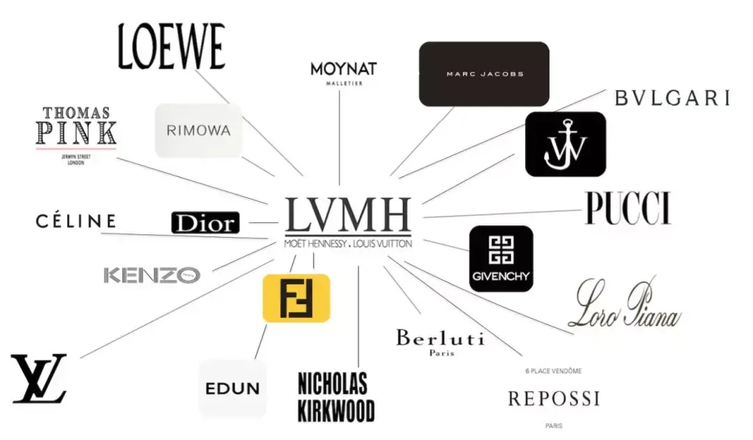 刚刚！LV 向 Tiffany 出手了 - 知乎