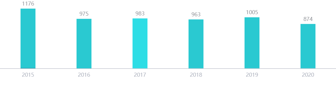 BMC旗下SCI期刊，年发文量过千，JCR2 区，IF4＋ - 知乎