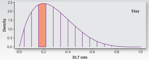 mTPI设计和键盘（Keyboard）设计原理 - 知乎