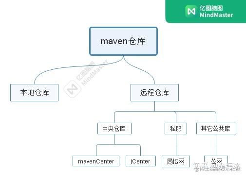 Android组件化开发（一）--Maven私服的搭建 - 知乎