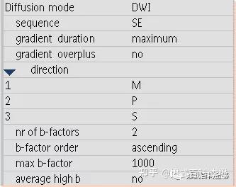 DTI技术原理及临床应用 - 知乎