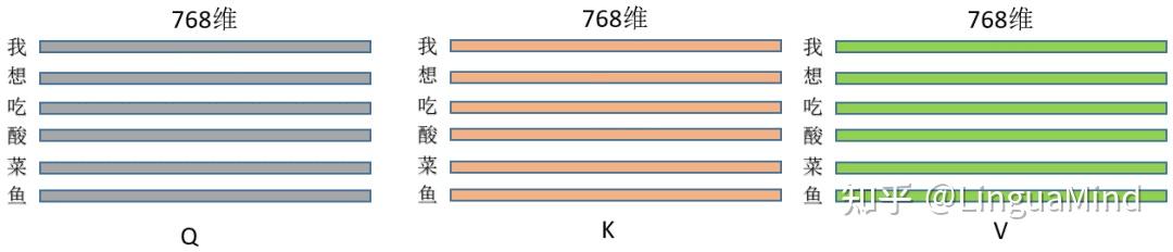 Attention机制Q, K, V详解 - 知乎