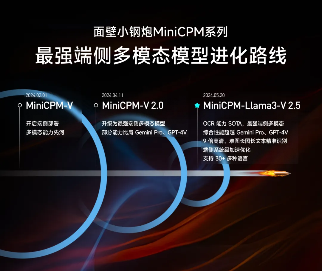 面壁智能MiniCPM-V系列多模态模型 - 知乎
