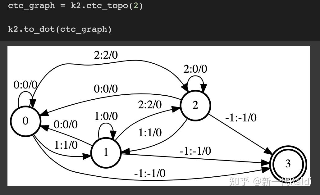 k2 中 compose 和 intersect 的区别和联系 - 知乎