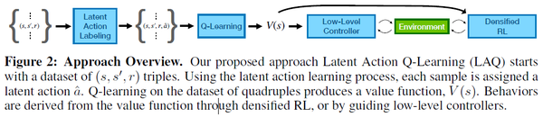 Learn from Observation系列论文精读(3) - 知乎