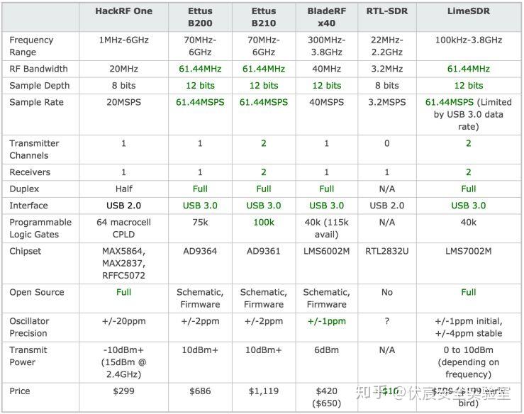 LimeSDR 上手指南 - 知乎