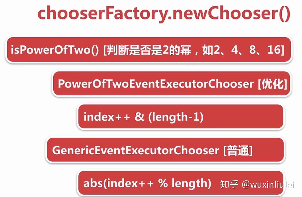 Netty源码学习(九) 创建线程选择器 - 知乎
