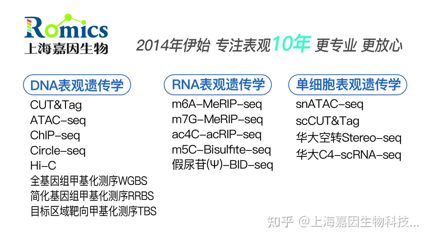 R-loop CUT&Tag 系列文章之四-R-loop CUT&Tag技术原理和技术对比 - 知乎