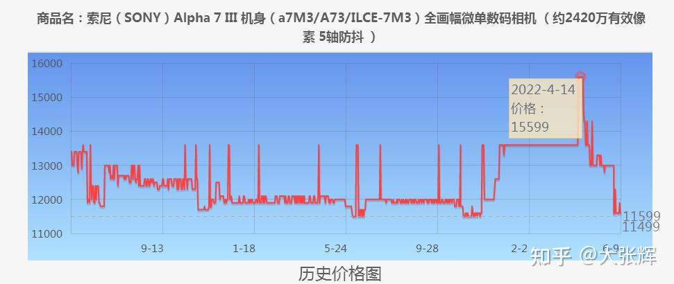 2022年618活动已出 相机买松下s5还是a7m3？