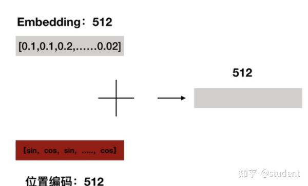 不同embedding叠加的本质 知乎 