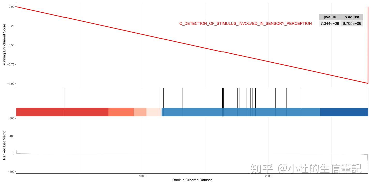 一文完成全基因集GSEA富集分析 - 知乎
