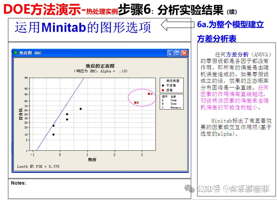 DOE（实验设计）与Minitab培训 - 知乎