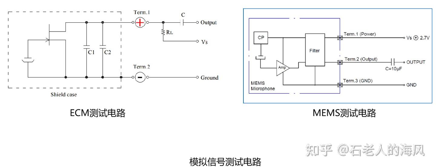 MEMS and ECM 微型麦克风及应用基础（2） - 知乎