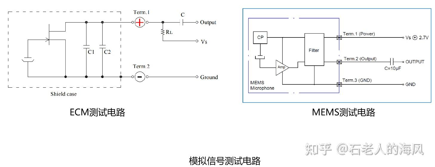 MEMS and ECM 微型麦克风及应用基础（2） - 知乎