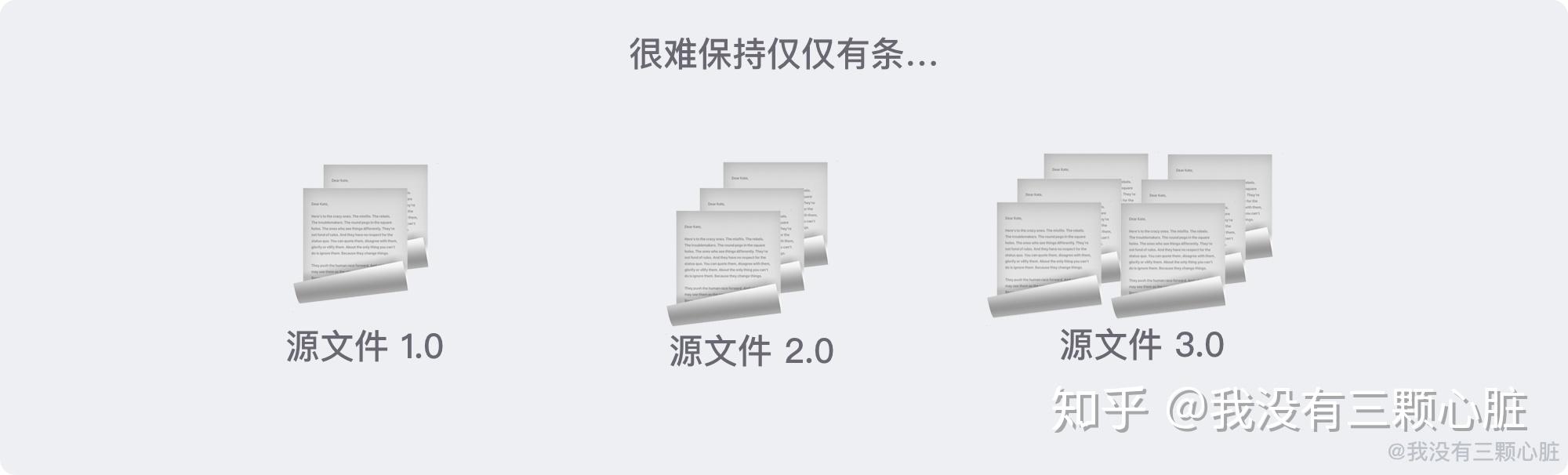「MoreThanJava」Day 5：面向对象进阶——继承详解 - 知乎