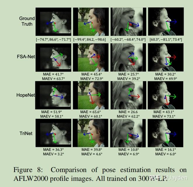 Head Pose Estimation调研 - 知乎