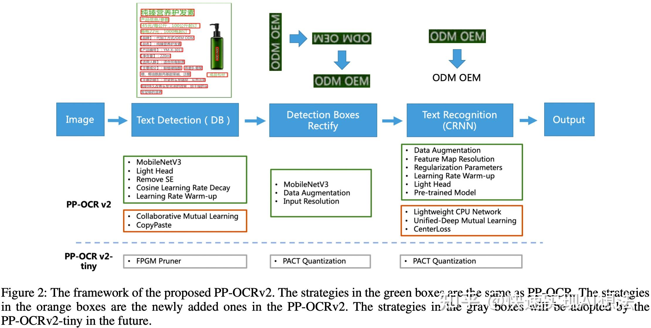 《动手学OCR》系列课程之：PP-OCR系统及优化策略 - 知乎
