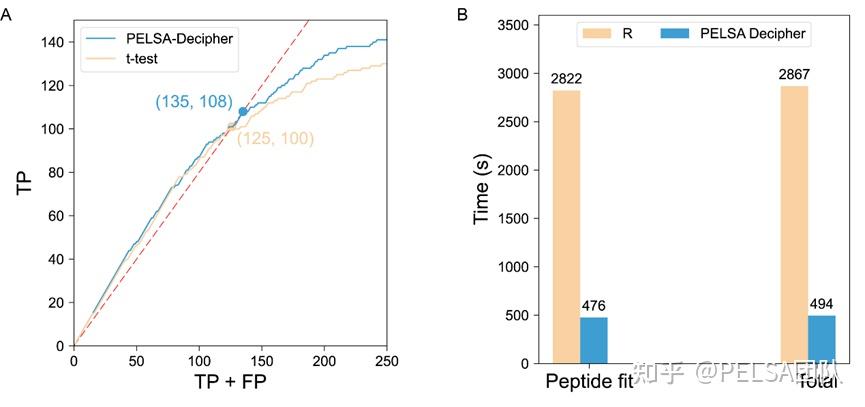 PELSA-Decipher：PELSA靶蛋白质鉴定方法的专用数据处理软件发布 - 知乎
