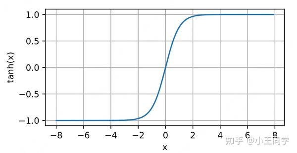 激活函数原理详解与代码实现 - 知乎