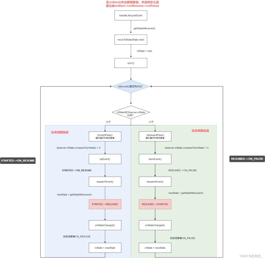 Lifecycle，看完这次就真的懂了 - 知乎