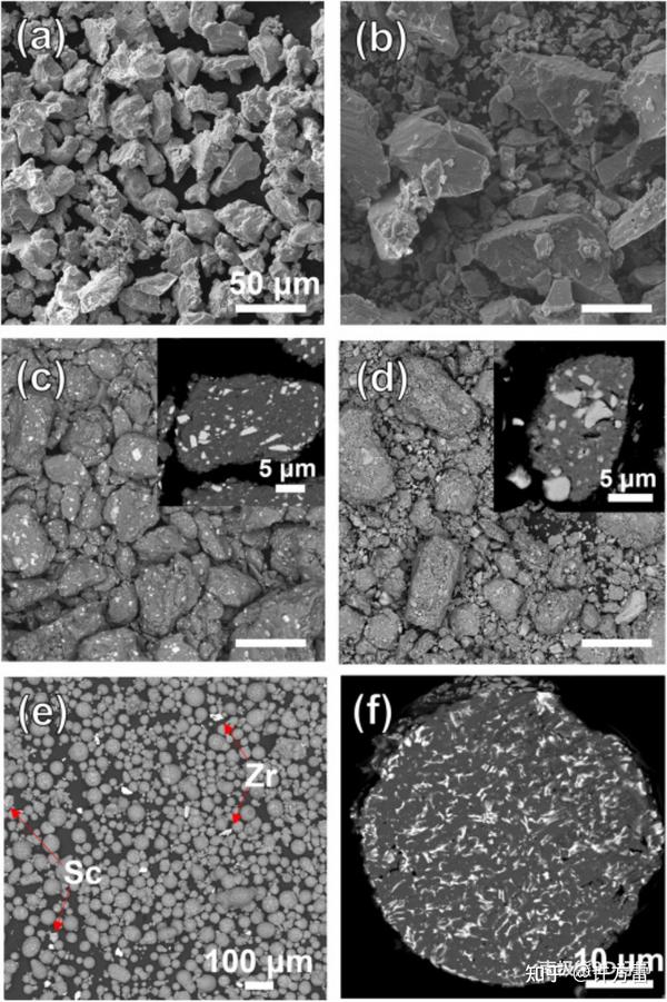 金属顶刊《Acta Materialia》：激光粉末增材制造超细Al-7Ce-10Mg (wt.%)合金！ - 知乎