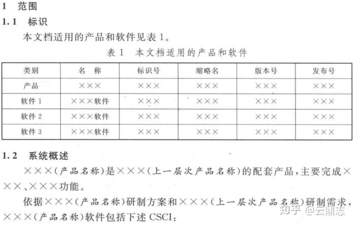军工文件-软件质量保证报告SQAR - 知乎