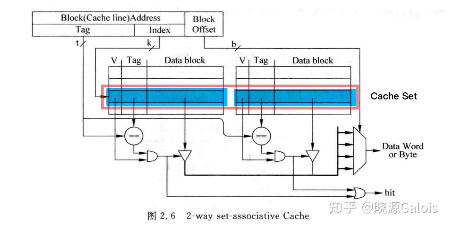 Cache｜从LRU到PLRU（Pseudo LRU） - 知乎