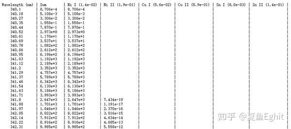 NIST数据库中 LIBS光谱 谱线查询 - 知乎