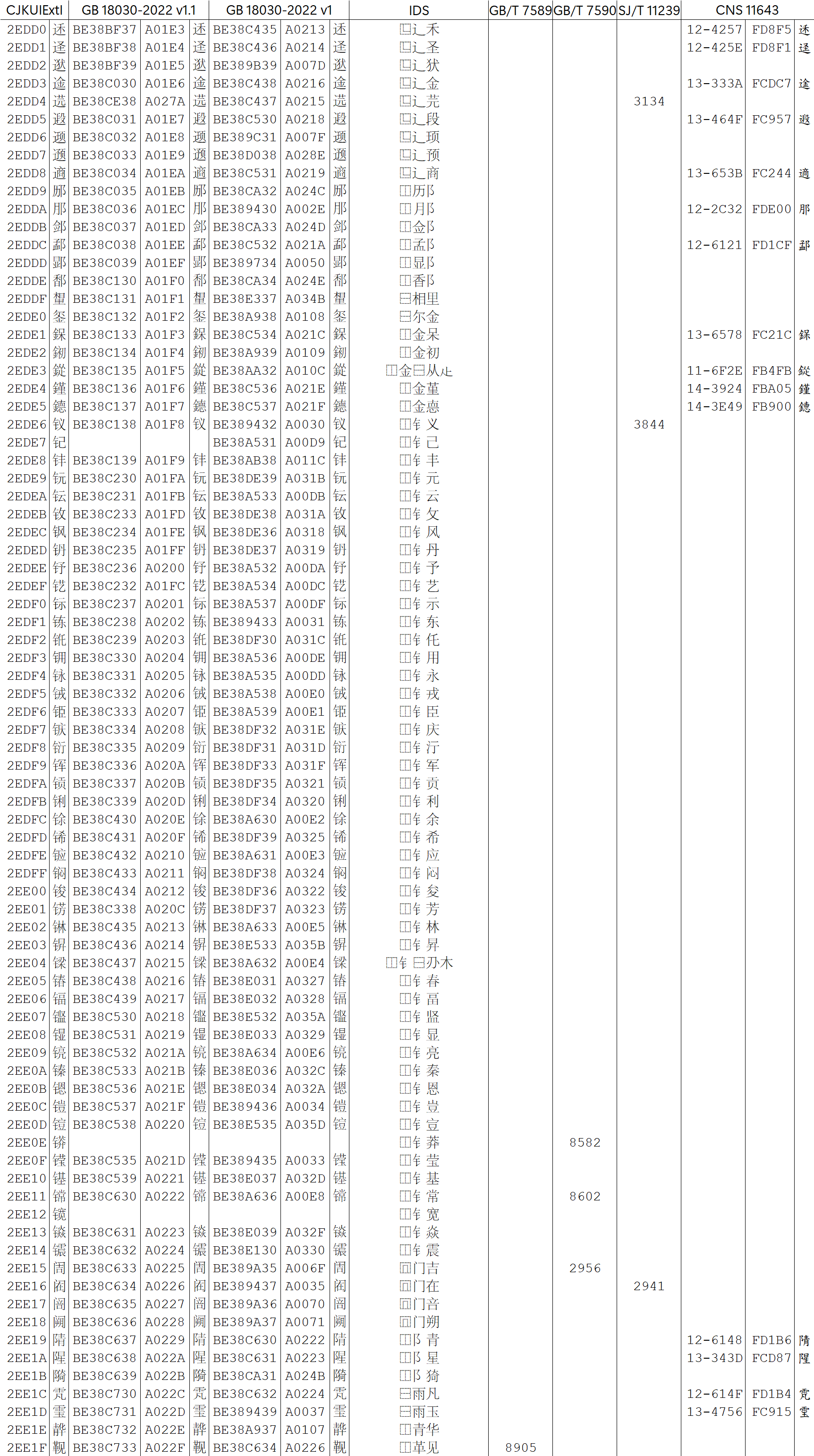 【更新中】GB 18030-2022 公安人口信息专用字库补充汉字 - 知乎
