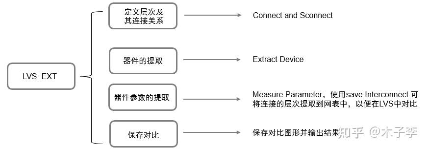 PDK组件—LVS - 知乎