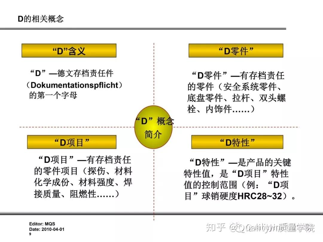 干货｜大众D-TLD特性管理要求培训资料 - 知乎