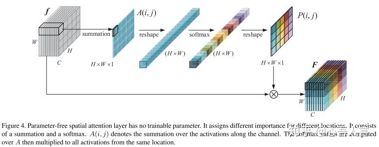 Spatial Attention Network阅读笔记 - 知乎