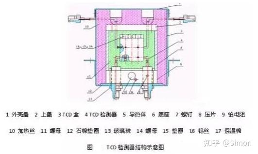热导池检测器(TCD) - 知乎