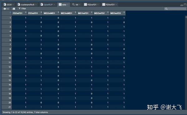 UpSetR绘制韦恩图 - 知乎