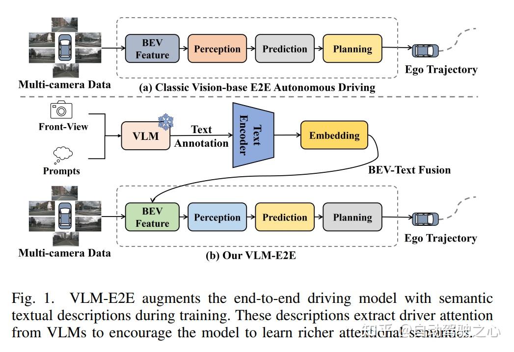 VLM-E2E：通过多模态驾驶员注意力融合提升端到端自动驾驶能力 - 知乎