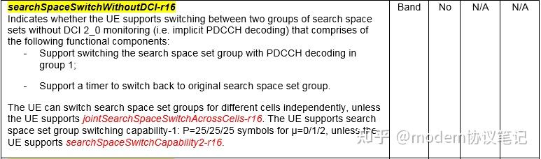 Search space set group switching(一) - 知乎