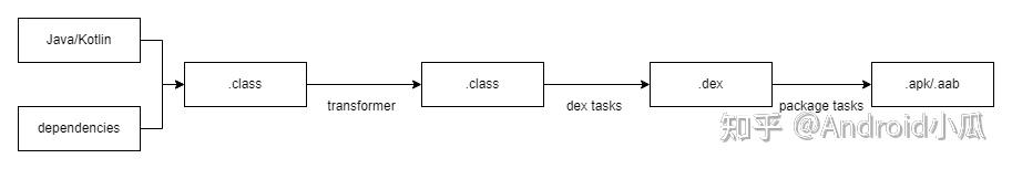 抖音 Android 包体积优化探索：基于 ReDex 的 DEX 优化落地实践 - 知乎