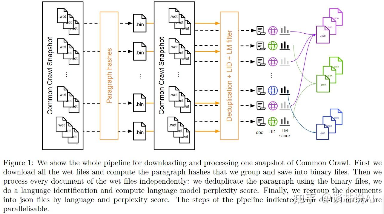 LLM之CCNet - 知乎
