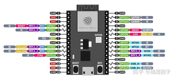 ESP-C3入门6. 使用UART串口 - 知乎