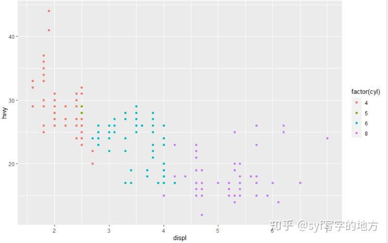 14. gghighlight包：高亮 - 知乎