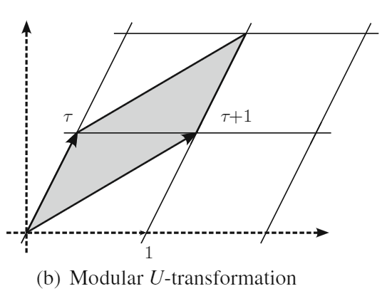 圆环面上的共形场论 - 知乎