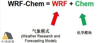 区域气象-大气化学在线耦合模式（WRF/Chem）在大气环境领域实践技术应用 - 知乎