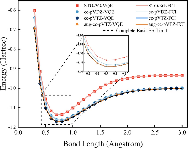 1000量子比特！中国科学家实现最大规模的化学模拟 - 知乎