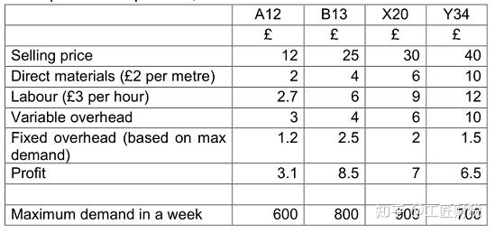 optimal production plan - 知乎