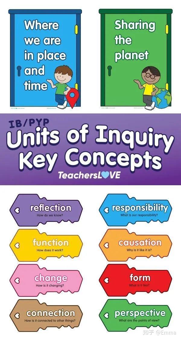 为什么小学就要开始读IB？PYP小学计划完整介绍 - 知乎