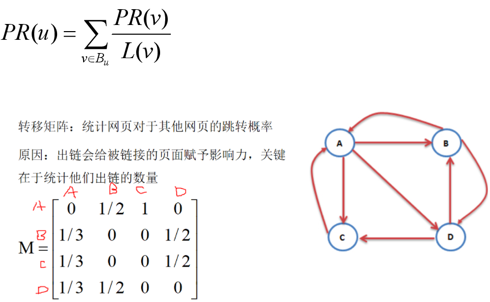 SEO技术：PageRank算法原理 - 知乎