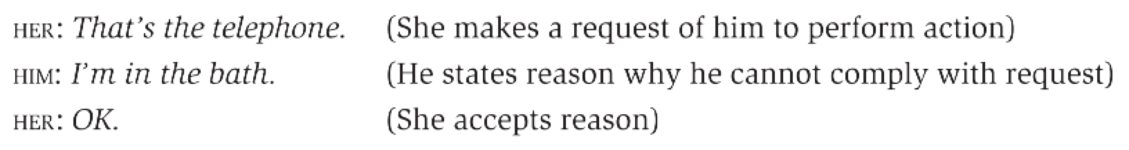 《语言研究》第11章：Discourse Analysis - 知乎