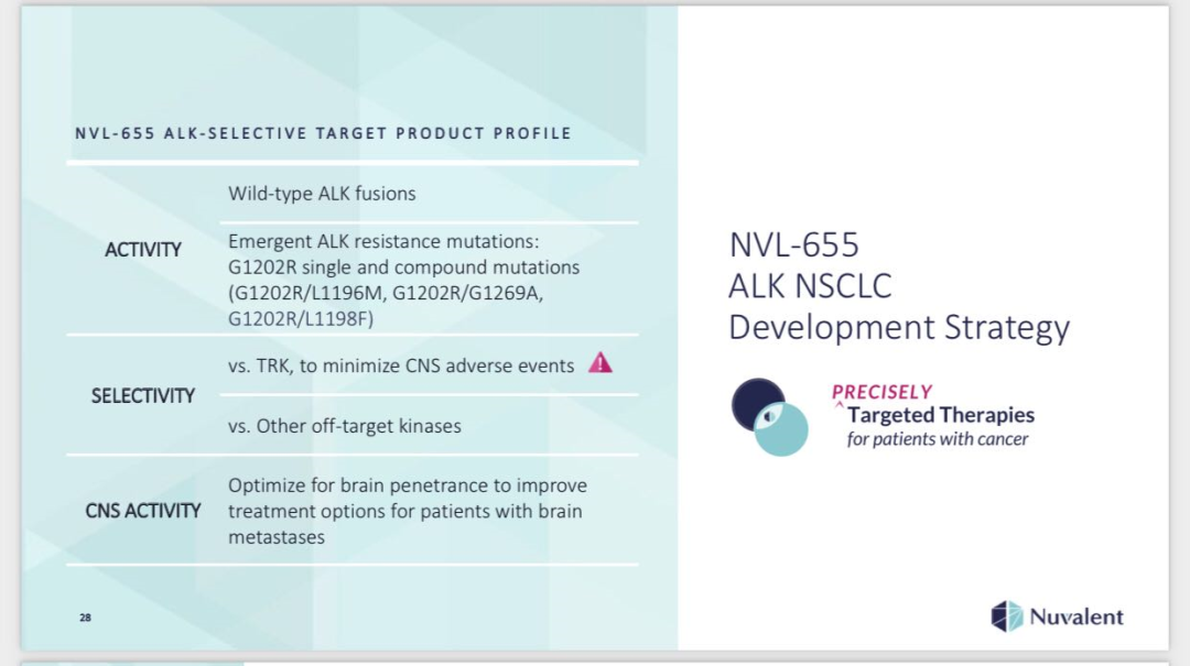 第四代ALK抑制剂NVL-655新药临床试验获FDA批准！最新数据发布！ - 知乎